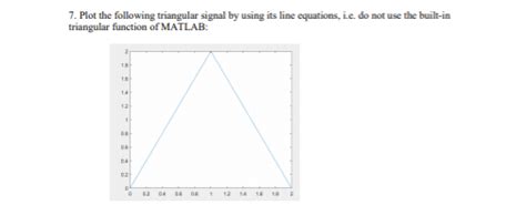 Solved Plot The Following Triangular Signal By Using Its Chegg