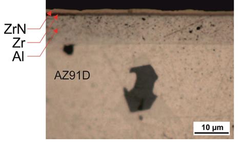 Figure 1 From Corrosion And Wear Resistant Composite Zirconium Nitride Layers Produced On The