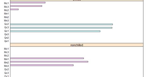 My R Codes Archive Barchart Lattice Package