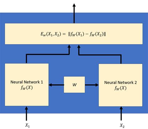 Tensorflow X Deep Learning Cookbook