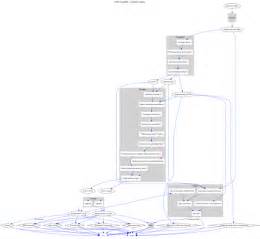 Open Source Photogrammetry Completely Foss Pipeline For Creating