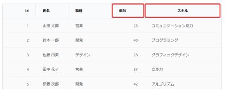 Igbgrid ヘッダー文字列の寄せ方向を指定する Infragistics ナレッジ ベース