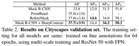 SharpContour: A Contour-based Boundary Refinement Approach for Efficient and Accurate Instance ...