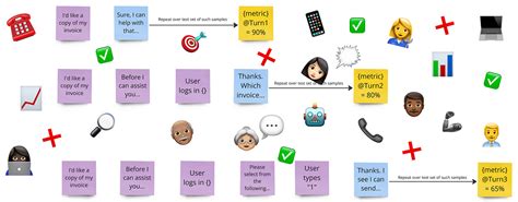 Steal My Idea Evaluating Llm Systems With Production Data At Scale