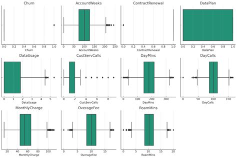Vom Csv Zum Vollständigen Analysebericht Mit Chatgpt In 5 Einfachen