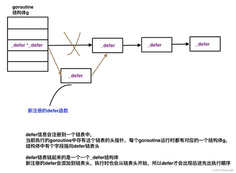 Go语言之defer（原理、常见的坑）go Defer Csdn博客