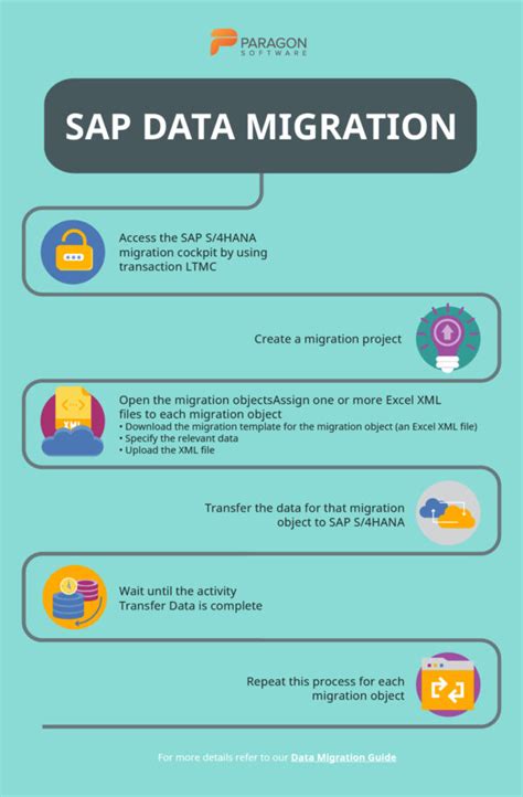 Data Migration Guide Paragon Developers Portal