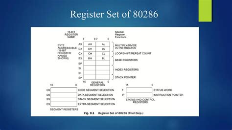 80286 Microprocessor Ppt