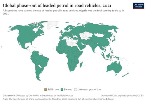 How The World Eliminated Lead From Gasoline Our World In Data