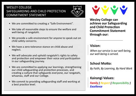 Safeguarding Commitment Statement • Wesley College