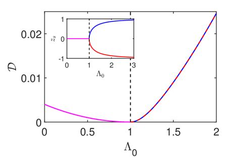Color Online Variation Of The Phase Diffusion Coefficient D As A Download Scientific Diagram