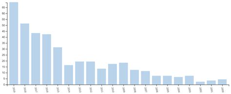 Geographic Disparity In Machine Intelligence Approaches For Archaeological Remote Sensing Research