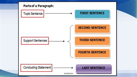 General Vs Specific Statement English Grade 7
