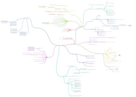 Ee Structure Of Ee Global Economics Research Question Rppf Coggle