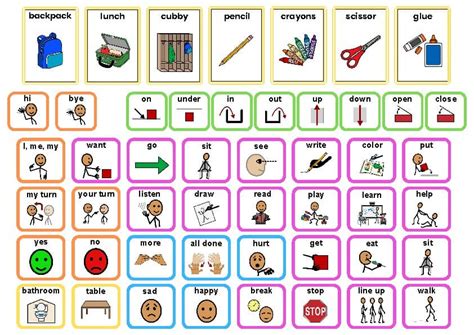 Classroom Communication Core Board Using Symbolstix Symbols Tpt
