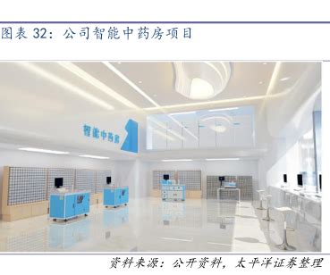 公司发热门诊自助药房项目 行业研究数据 小牛行研