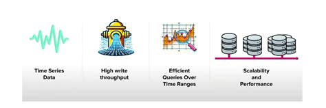 Improving Analytics With Time Series And Vector Databases Zilliz Blog