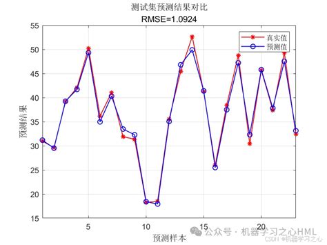 Matlab回归预测大合集又更新啦！新增2种高斯过程回归预测模型，已更新41个模型！性价比拉满！