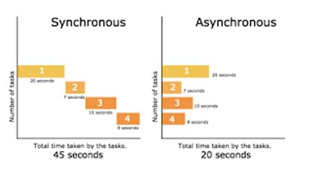 Javascript Promise Then Catch
