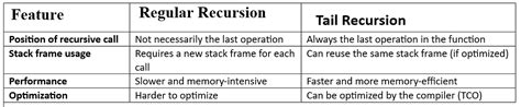 1 recursion a function calls itself to solve a… by jondhaleanushka