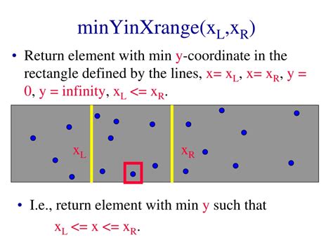 Ppt Priority Search Trees For Efficient Operations On Distinct Ordered Pairs Powerpoint