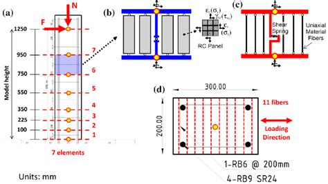 Modelling Approach For Specimen 12d 02 A Shear Flexure Interaction Download Scientific
