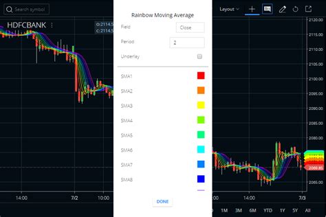 Rainbow Moving Average Indicator Usage Guide Stockmaniacs