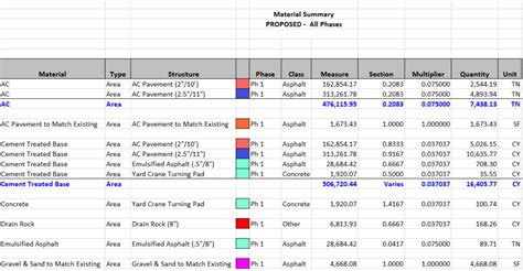 Our Earthwork Estimating Process How It Works Earthwork Digital Llc