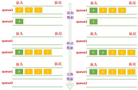 栈和队列的转换 爱编程的大丙