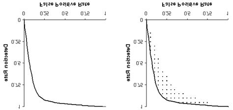 Generating Roc Curves Download Scientific Diagram