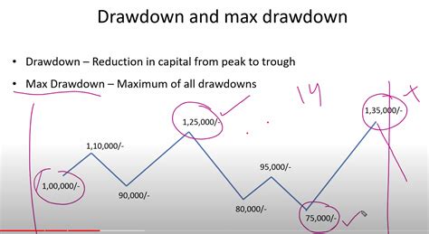 solved help is appreciated how to calculate the max draw