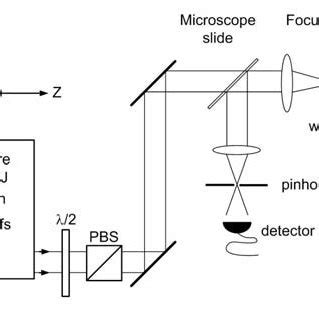 Schematic Of Laser Setup Download Scientific Diagram