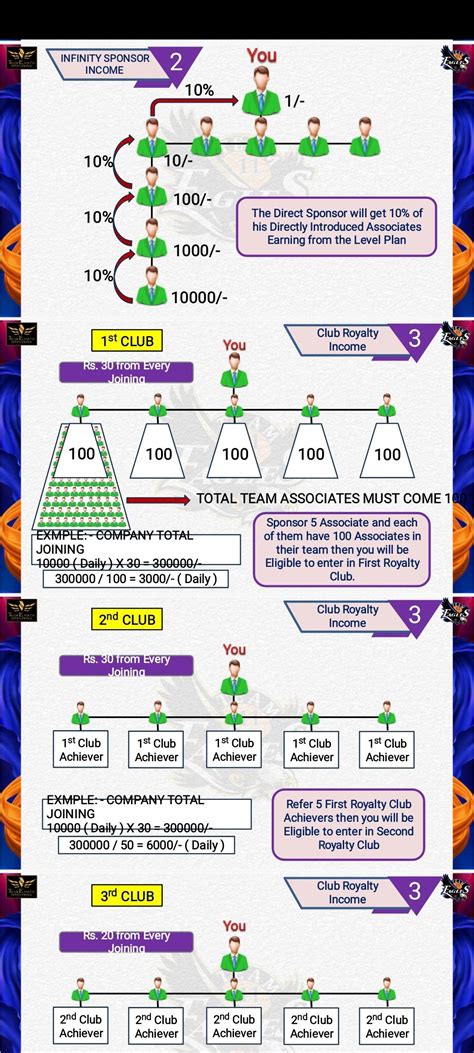 Riyaz Ahmad On Linkedin My Phone ±919336346478