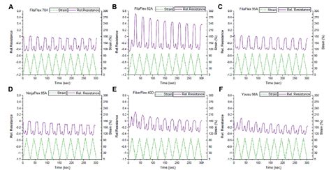 Figure 1 From Fabrication Of A Soft Robotic Gripper With Integrated