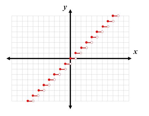 What Is A Floor Function At Terri Kent Blog