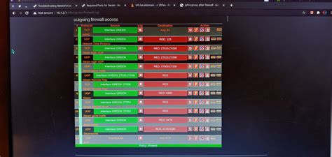 Firewall Rules Not Working Firewall Rules Ipfire Community