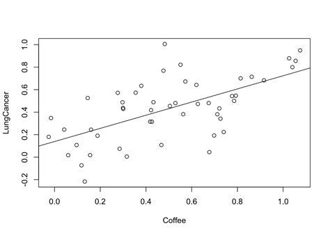 7 Causal Inference Advanced Regression Models With R