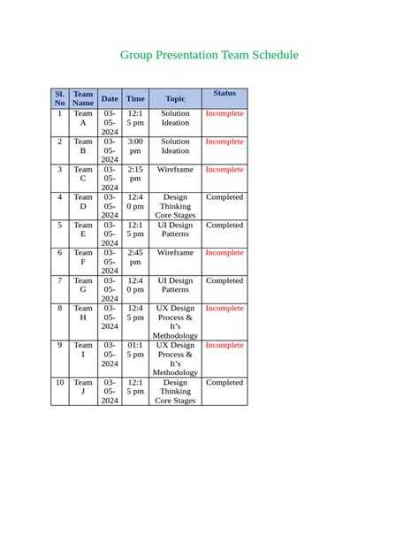 cn group presentation pdf