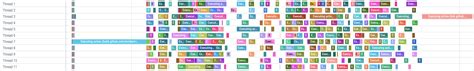 Debugging Go Compiler Performance In A Large Codebase