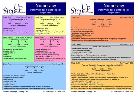Numeracy In A Nutshell Reference Charts And Cards English Or Te Reo