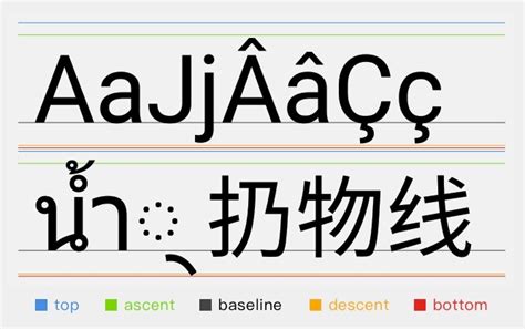 Hencoder Android 开发进阶：自定义 View 1 3 文字的绘制 知乎