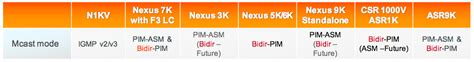 multicast redundancy phantom rp