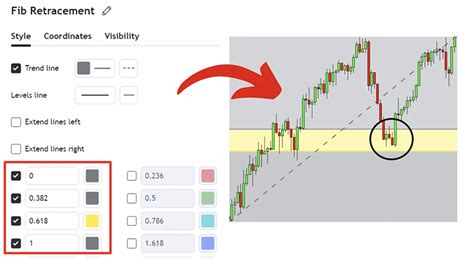 Tradingview Drawing Tools Mastery Technical Analysis Guide Blueberry