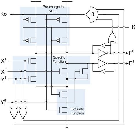 Delay Insensitive Ternary Cmos Logic For Secure Hardware