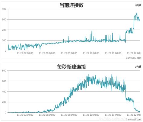 一次redis调优——连接池优化 redis 连接创建多少合适 csdn博客
