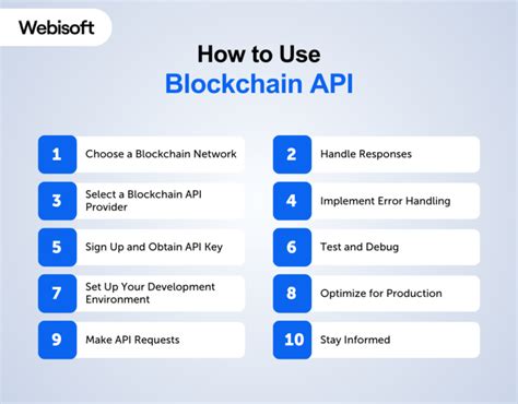 How To Use Blockchain Api A Comprehensive Guide Webisoft Blog