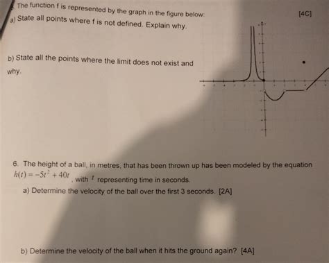 Solved The Function F Is Represented By The Graph In The Chegg