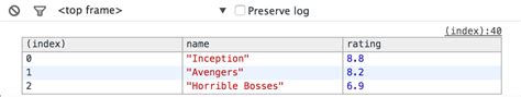 underutilized chrome console apis a guide for developers