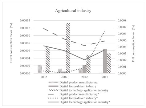 Agricultural Processing Job Examples At Herbert Hamilton Blog
