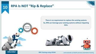 Top Reasons To Learn RPA RPA Training Using UiPath RPA Tutorial For Beginners Edureka PPT